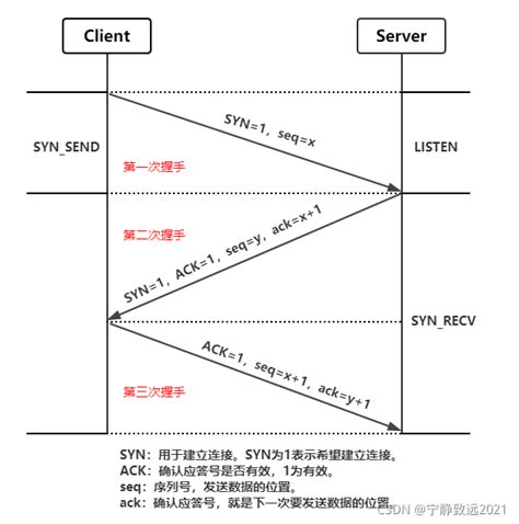 qt网络编程01 qtcpsocket和qtcpserver的基本使用 csdn博客