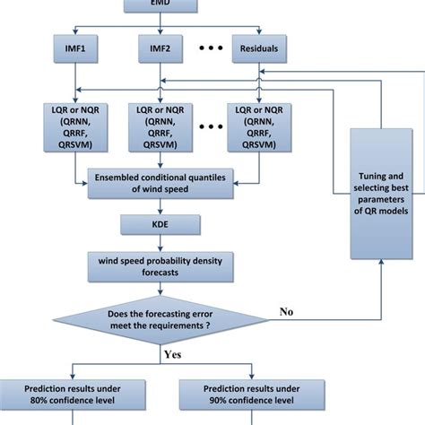 solution process of quantile regression qr kernel density estimation download scientific