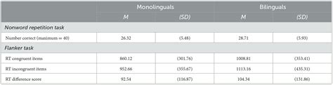 frontiers non adjacent dependency learning from variable input investigating the effects of