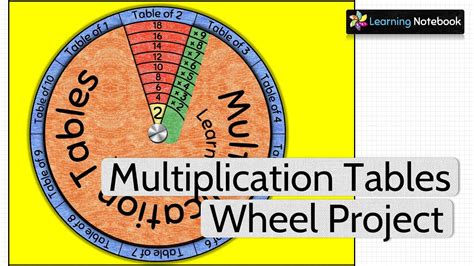 Maths Working Model L Maths Project Multiplication Table Project