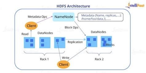 hadoop distributed file system hdfs architecture working and benefits