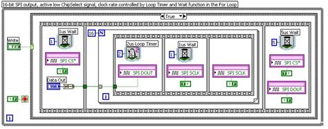 developing digital communication interfaces with labview fpga national instruments
