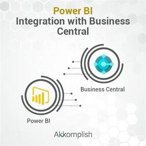 Power BI Integration With Business Central Akkomplish Consulting