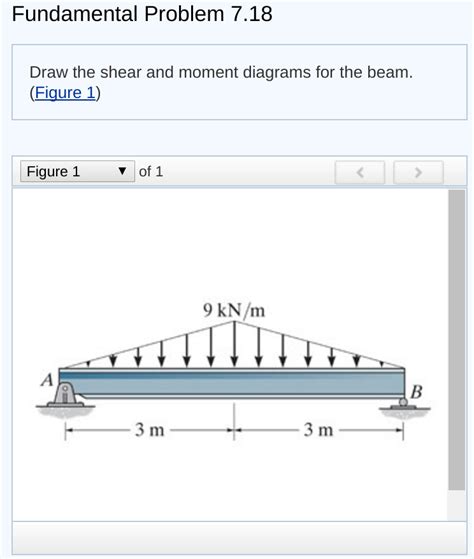 solved 2 draw the shear and moment diagrams of the beam cheggcom images