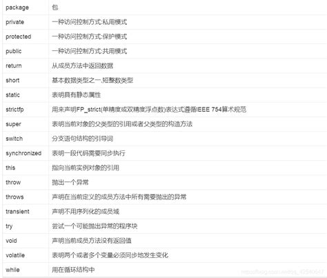 java基础（五）—— java关键字、标识符、访问控制符、类的构造方法、抽象类与接口、变量类型 被哪个访问控制符修饰的构造方法 可以在包内部的类中实例化该类对象时调用 csdn博客