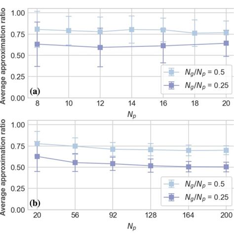 a average approximation ratio for the random ising problems with download scientific diagram
