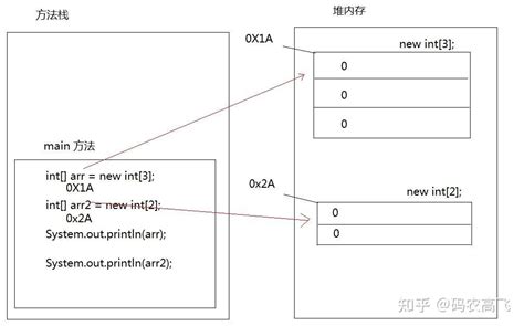 java数组详解 知乎