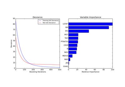Sklearn Datasets Load Boston Scikit Learn Git Documentation