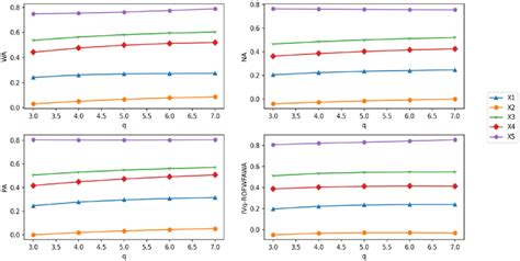 comparison chart of different aggregation matrix operators download scientific diagram