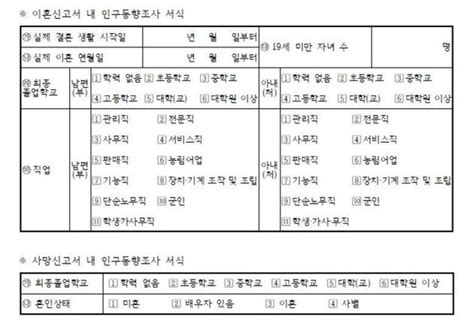 이혼 신고할 때 최종 학력과 직업은 대체 왜 적어야 할까 시대착오적이라는 지적이 나온다
