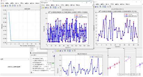 多元回归预测 matlab白鲸算法 bwo 优化bp神经网络回归预测 bwo bp回归预测 多变量输入模型