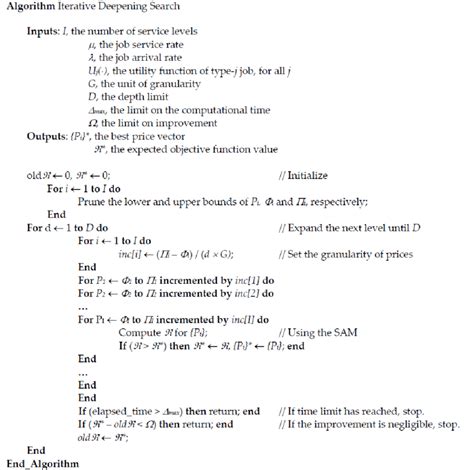 iterative deepening search algorithm download scientific diagram