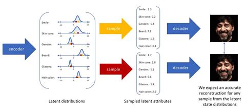 【pytorch深度学习实战】（11）变分自动编码器（vae） pytorch vae变分自动编码器 csdn博客