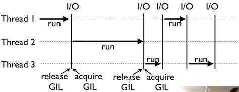 python基础（一）：threading多线程 python threading csdn博客