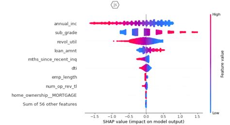 shap explain any machine learning model in python by maria gusarova medium