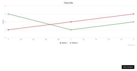 highcharts react typescript pass options using props codesandbox