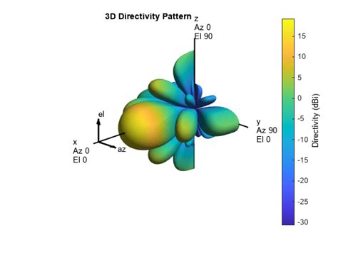 radar vertical coverage over terrain matlab and simulink mathworks 日本