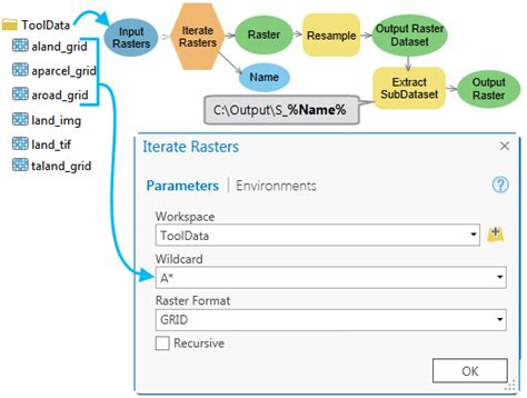 Examples Of Using Iterators In ModelBuilderArcGIS Pro Documentation