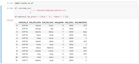 How To Replace Column Values In Pandas Dataframe