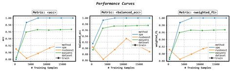 imbalanced ensemble
