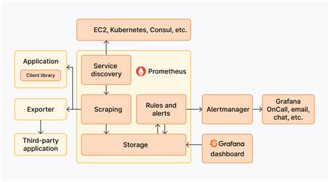 Get Started With Prometheus And Grafana On Docker With HPE Storage
