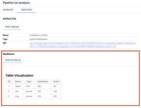 Vertex Ai Pipelines Coding Ninjas
