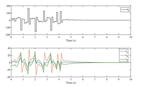 data driven control of hydraulic servo actuator an event triggered adaptive dynamic programming