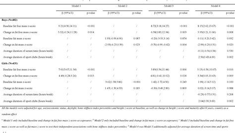 table 3 from sex differences in the longitudinal associations between body composition and bone