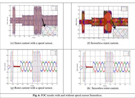 figure 6 from a sensorless control strategy of a doubly fed induction machine using an extended