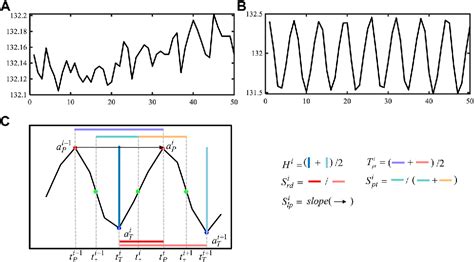 figure 1 from subsynchronous oscillation detection via cycle based feature extraction and