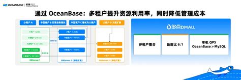 oceanbase开发者大会实录 杨传辉：携手开发者打造一体化数据库 oceanbase开发者大会实录 杨传辉 携手开发者打造一体化数据库 csdn博客