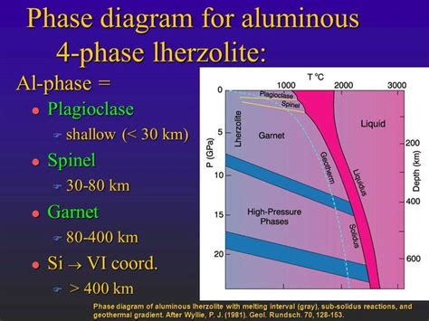 DIAGRAM Calphad Calculation Of Phase Diagrams Aprehensive Guide