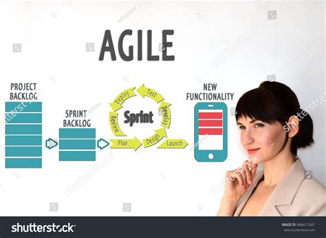 Agile Lifecycle Process Diagram Agile Software Stock Photo 406617247