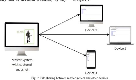 [pdf] smart border surveillance system using wireless sensor network and computer vision