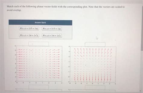 solved match each of the following planar vector fields with