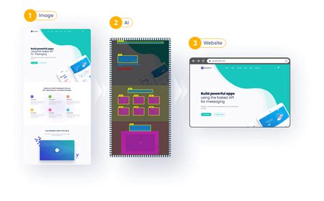image to html css converter convert image to html css with ai fronty