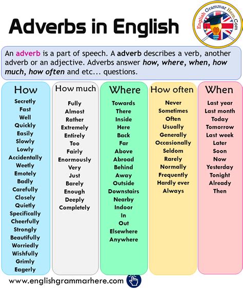 Mastering Adverbs 20 Engaging Activities To Boost Your Students
