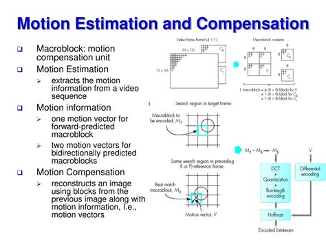 ppt video compression fundamentals powerpoint presentation free download id 6972802