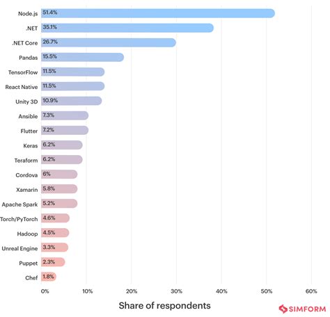Node Js Vs Spring Boot Performance Lupon Gov Ph