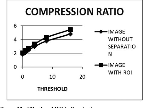 figure 1 from performance analysis of wavelet based roi medical image compression using optimum