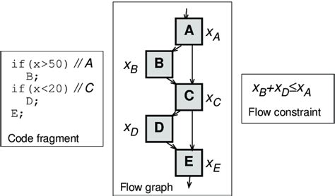 example infeasible path download scientific diagram