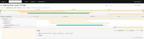 spring reactive microservices a showcase dzone