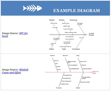 Cause And Effect Diagrams For PMP Project Management Academy Resources
