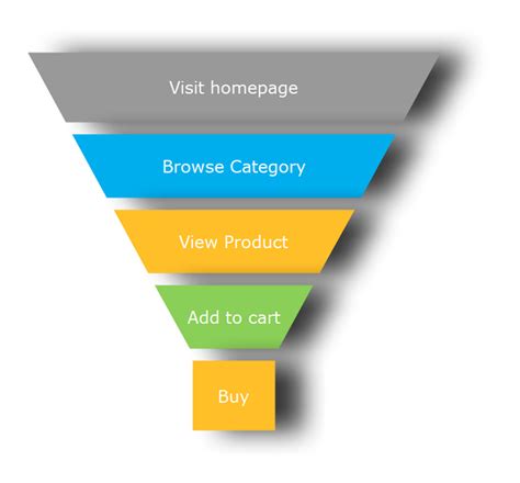 Funnel Chart Templates Editable Online Edrawmax The Best Porn Website