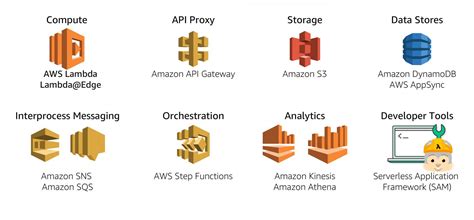 Building Serverless Microservices In Python Packt Lupon Gov Ph