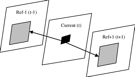 block matching motion estimation with two reference frames download scientific diagram