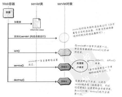 servlet基础知识总结 servlet基础总结图片 csdn博客