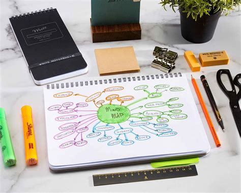 Toptalent co Zihin Haritası Nedir Zihin Haritası Örneği