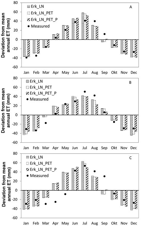 water free full text using high resolution data to test parameter sensitivity of the