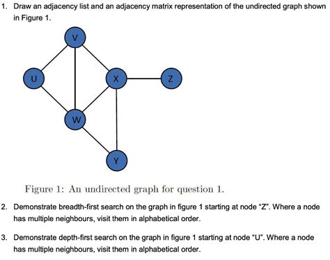 solved 1 draw adjacency list adjacency matrix representation undirected graph shown figure 1
